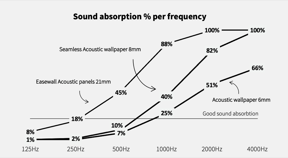 Easewall - Acoustic solutions, that complement your home. – Easewall.com
